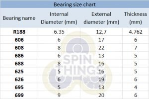 How to Identify a Bearing - Spin-Things